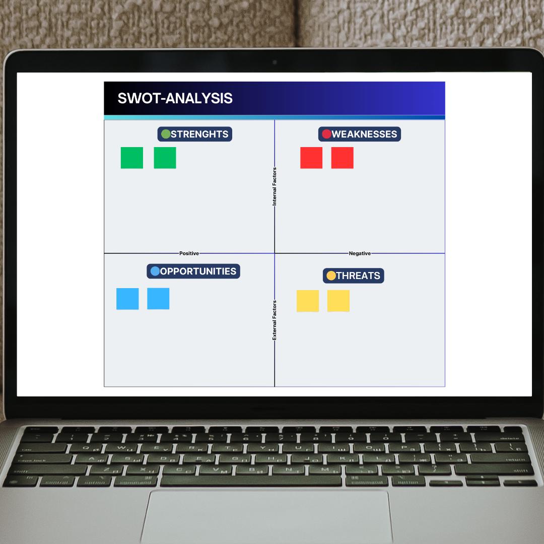 SWOT Analysis Template | Editable in Canva | Strategic Planning Tool ...