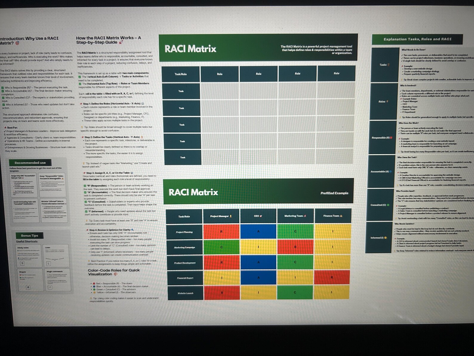 RACI Matrix Template | Project Management Tool | Editable in Canva ...