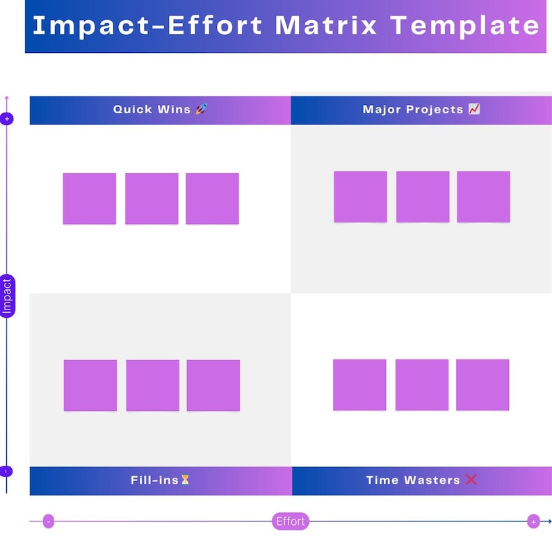Impact Effort Matrix: Editable Canva Template (digital Download) - Etsy