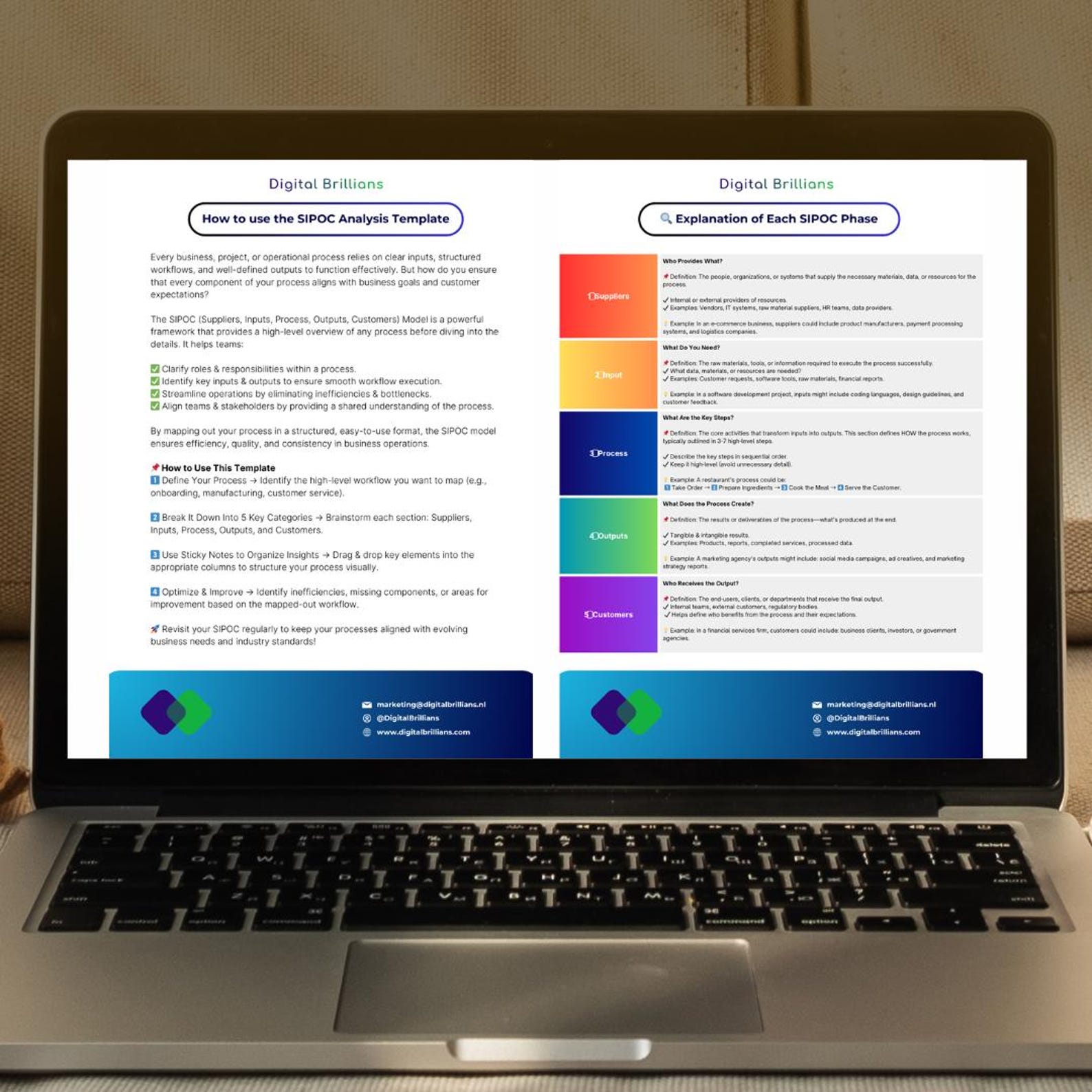 SIPOC Analysis Template | Process Mapping & Workflow Optimization for ...