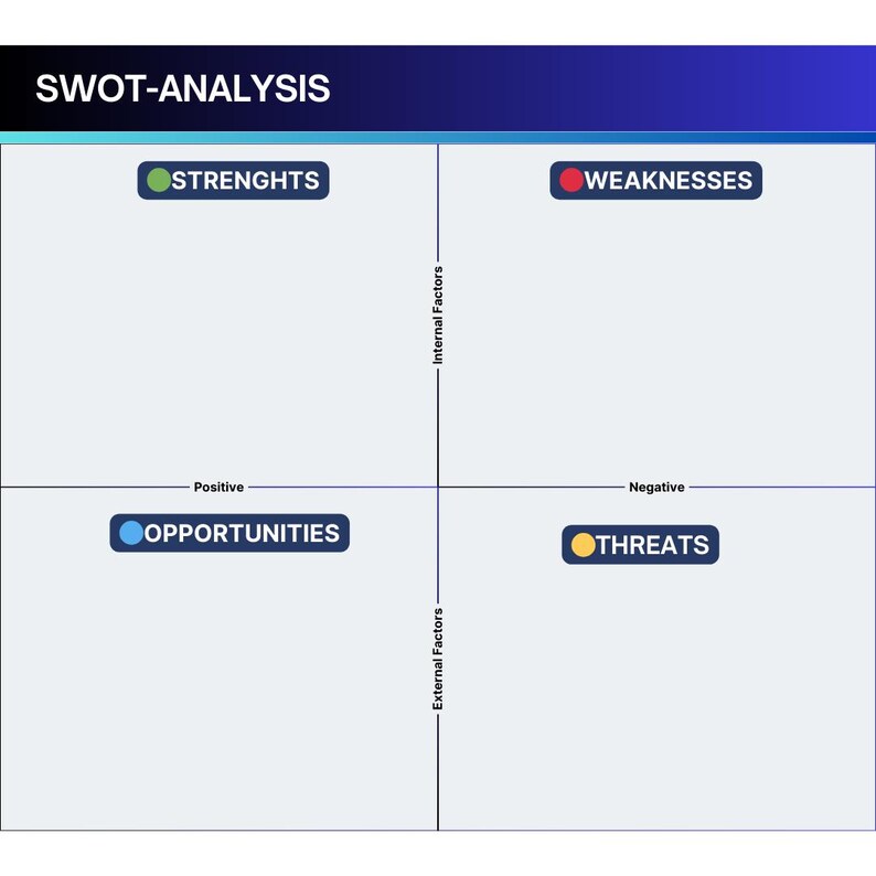 SWOT Analysis Template | Editable in Canva | Strategic Planning Tool ...