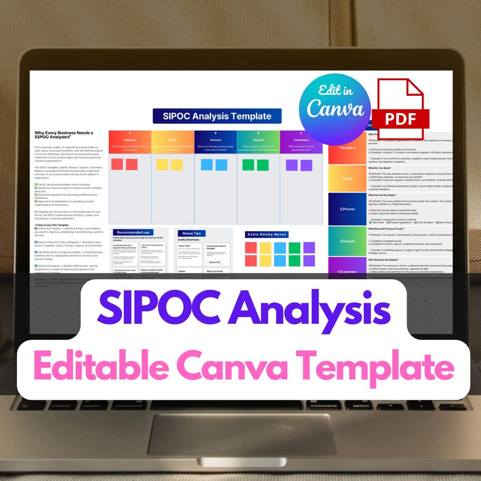 SIPOC Analysis Template | Process Mapping & Workflow Optimization for ...