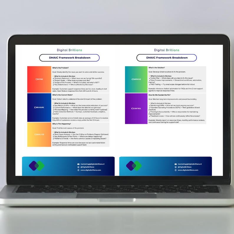 DMAIC Framework Canva Template | Business Process Improvement | Lean ...