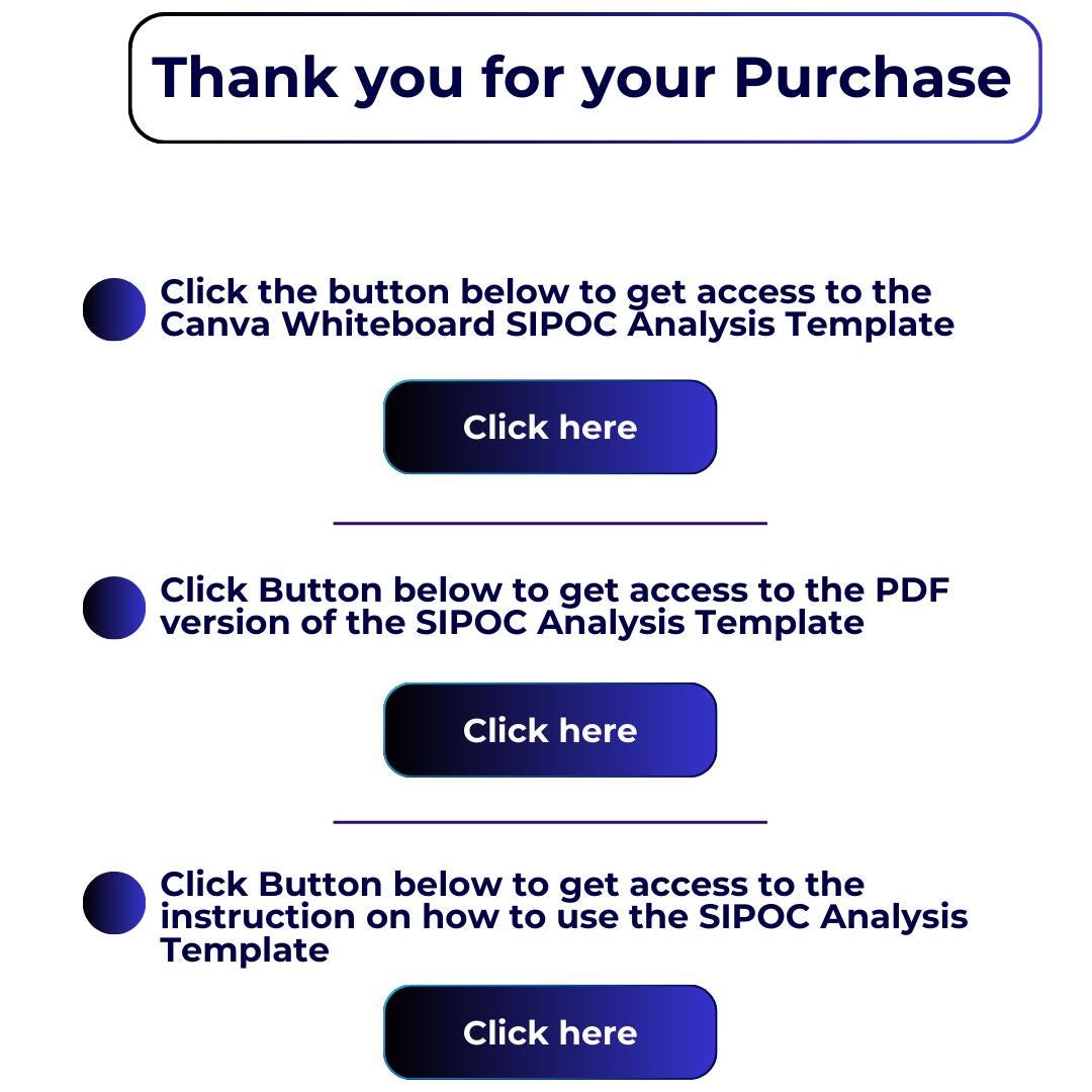 SIPOC Analysis Template: Editable Canva Whiteboard (PDF) - Etsy