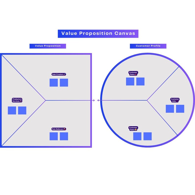 Value Proposition Canvas Template: Editable Business Strategy Tool ...