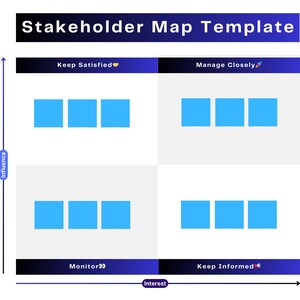 Stakeholder Map Template | Editable Canva Whiteboard | Business ...