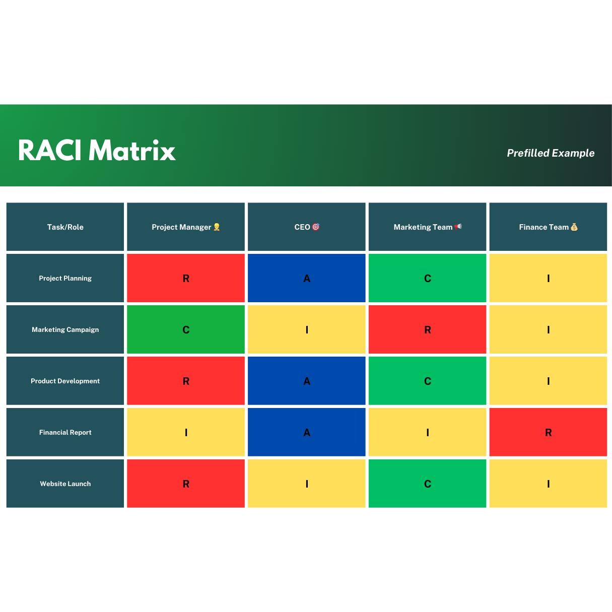 RACI Matrix Template | Project Management Tool | Editable in Canva ...