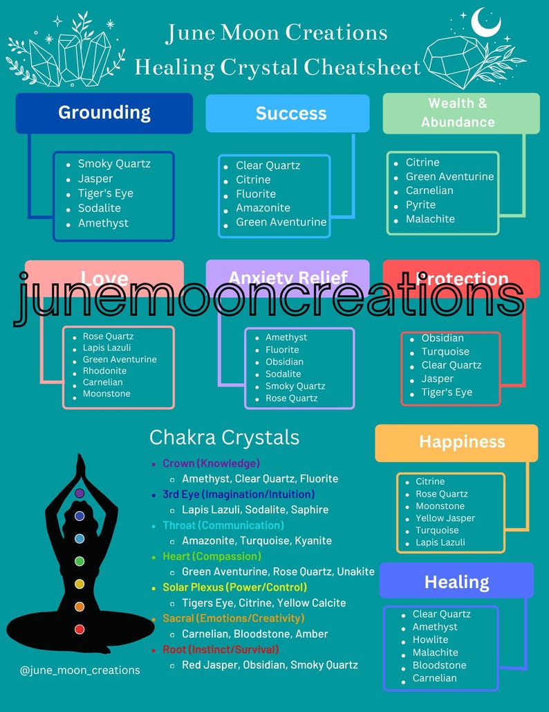 Healing Crystal Cheat Sheet | Printable Crystal Guide | Chakra & Energy ...