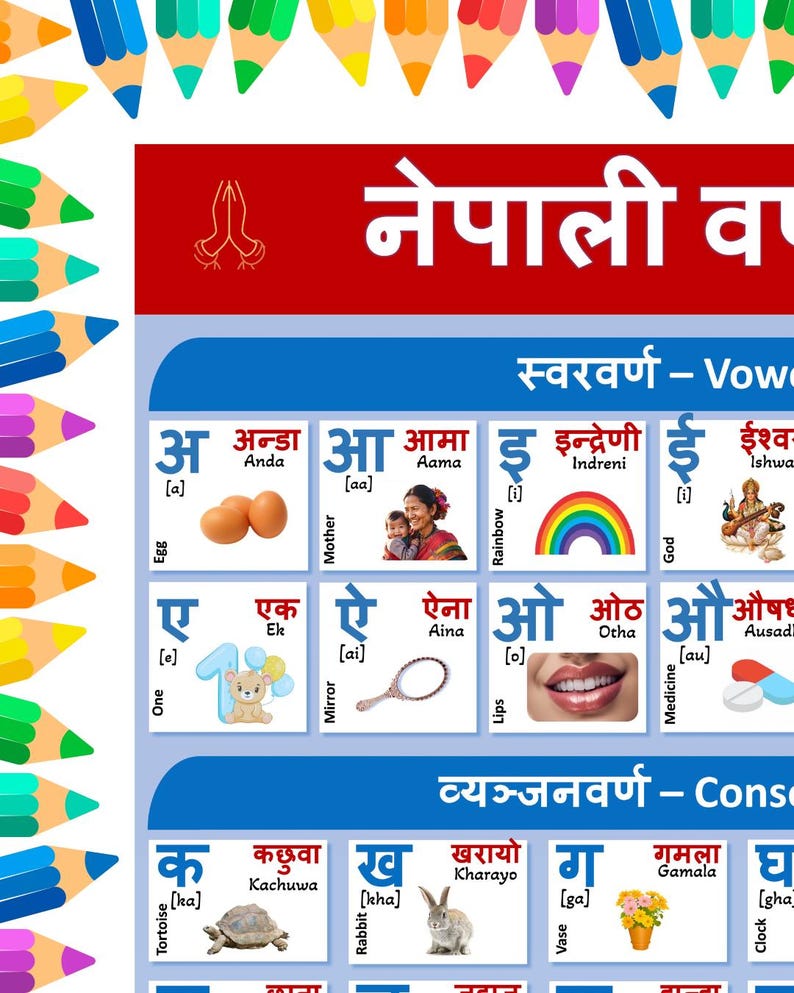Learn the Nepali Alphabet (devanagari Varnamala) Digital Download - Etsy