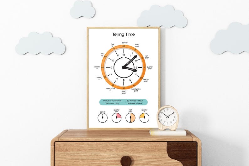 Learn the Time Print , Clock Educational Poster, Learning Time ...