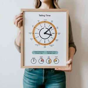 Learn the Time Print , Clock Educational Poster, Learning Time ...