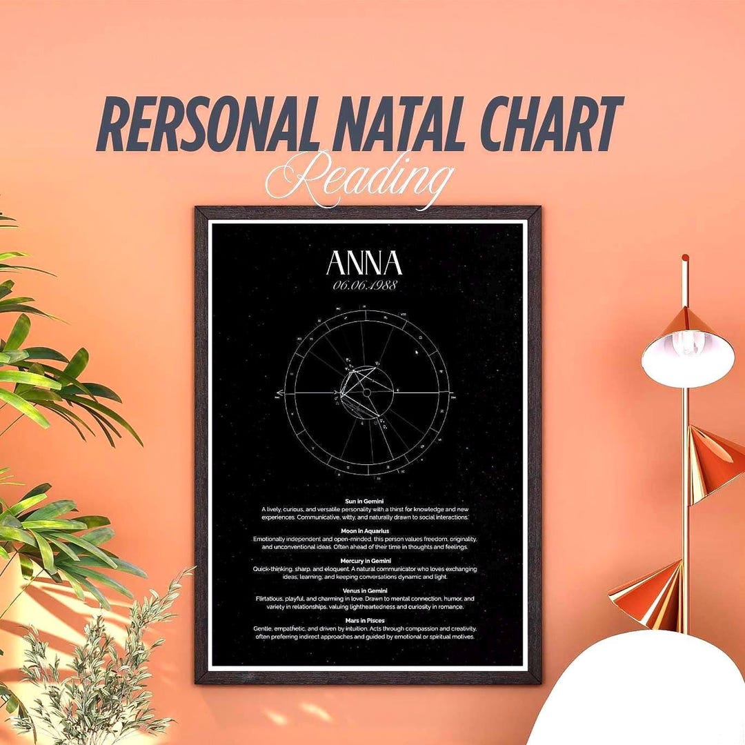 Printable Personalized Natal Chart + Planet Meaning | Printable ...