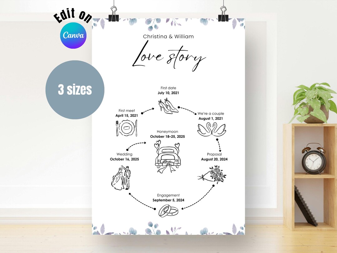 Our Love Story Timeline Floral Template of the Story of Us Signage ...