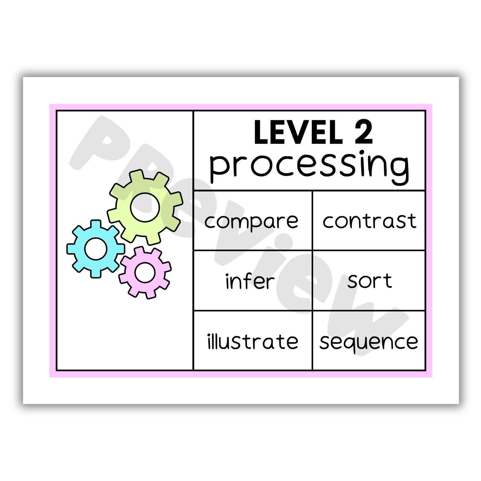 Costa’s Levels of Thinking Posters | Pastel Critical Thinking Classroom ...