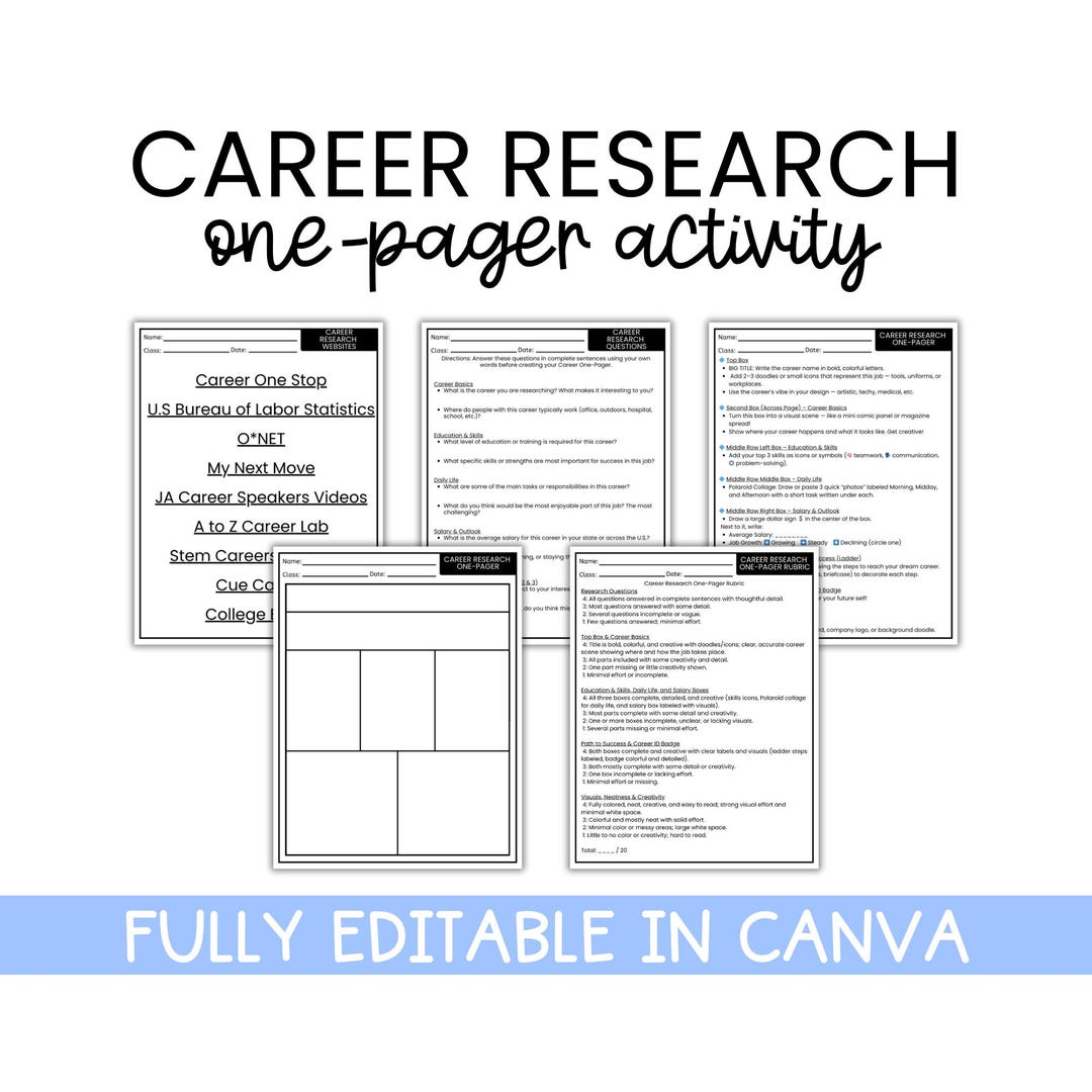 Editable Career Research One-pager | Career Exploration Project ...