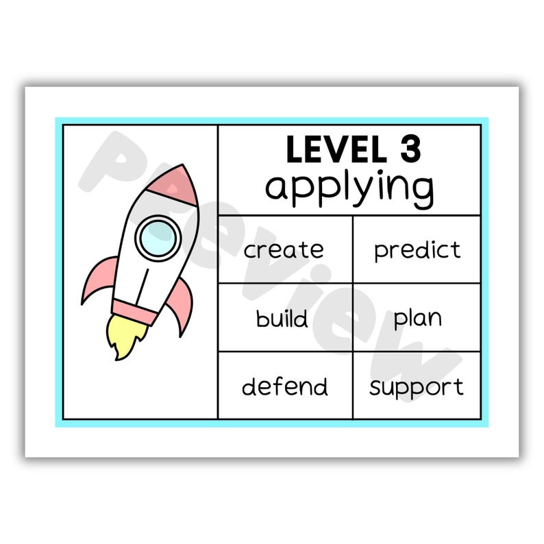 Costa’s Levels of Thinking Posters | Pastel Critical Thinking Classroom ...
