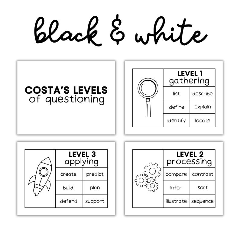 Costa’s Levels of Thinking Posters | Pastel Critical Thinking Classroom ...