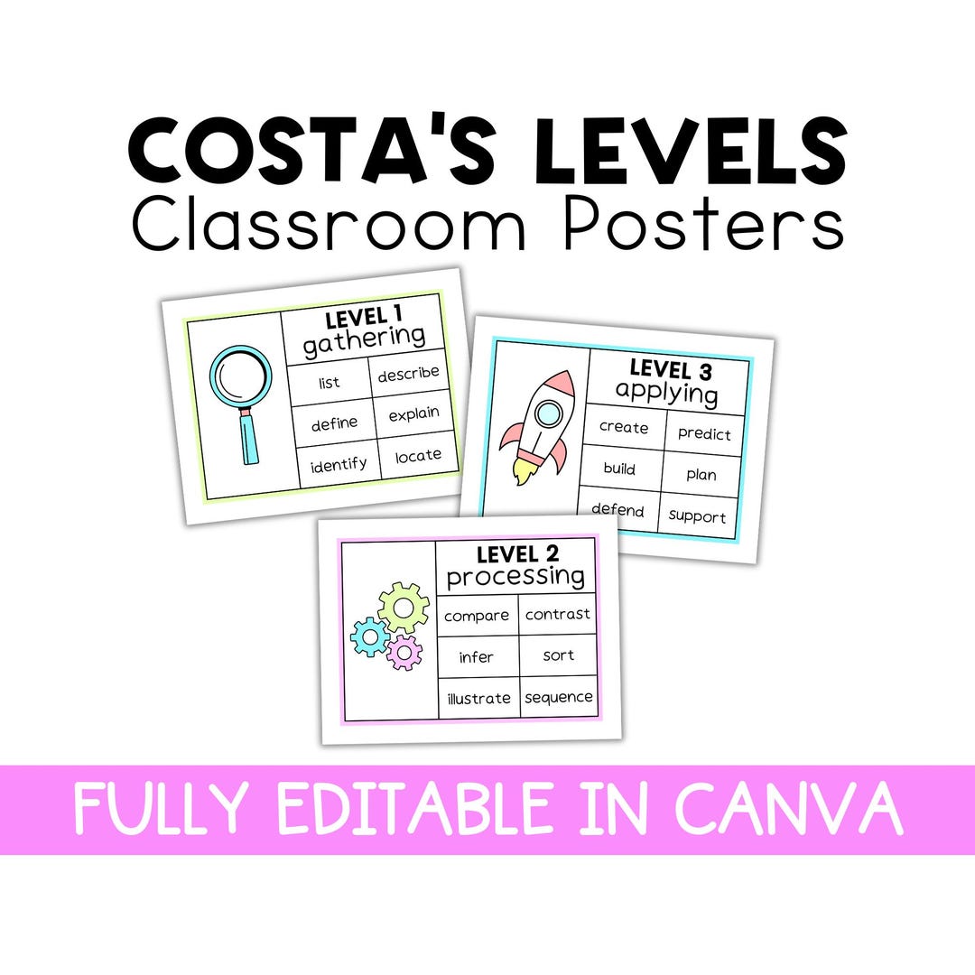 Costa’s Levels of Thinking Posters | Pastel Critical Thinking Classroom ...