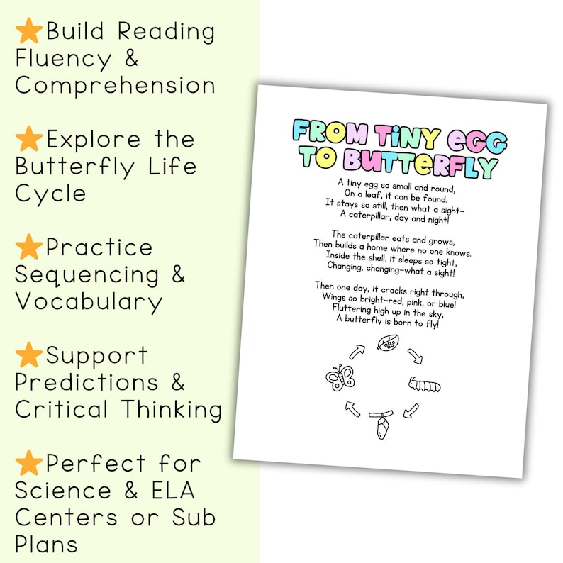 Butterfly Life Cycle Fluency Poem With Reading Comprehension | Science ...