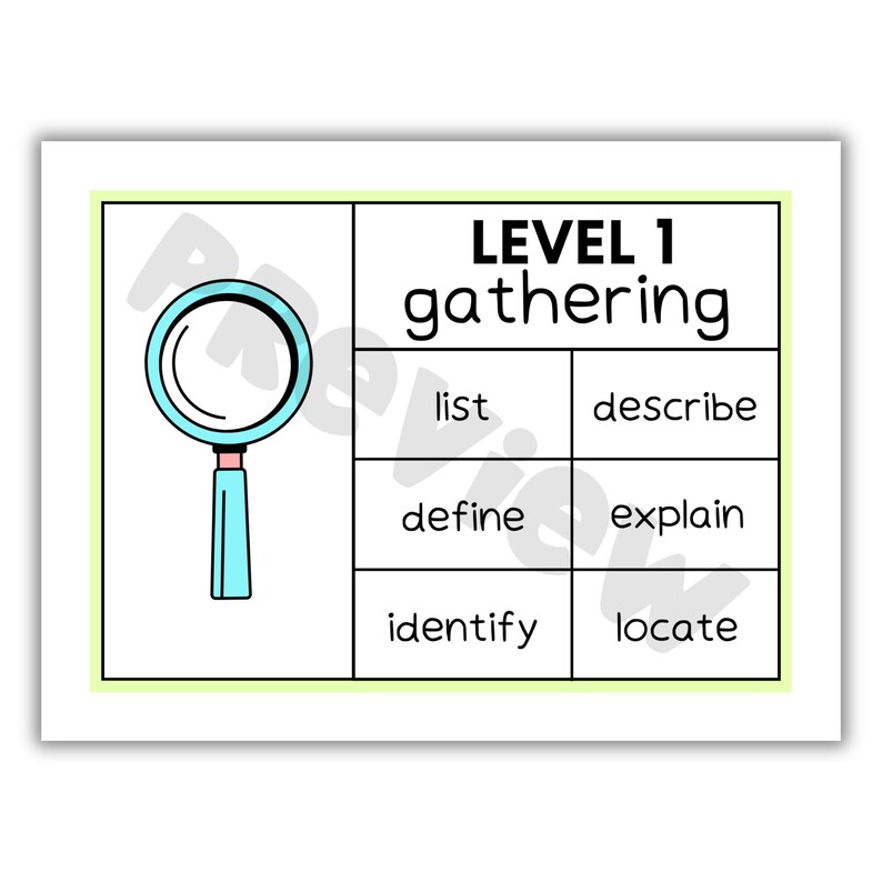 Costa’s Levels of Thinking Posters | Pastel Critical Thinking Classroom ...