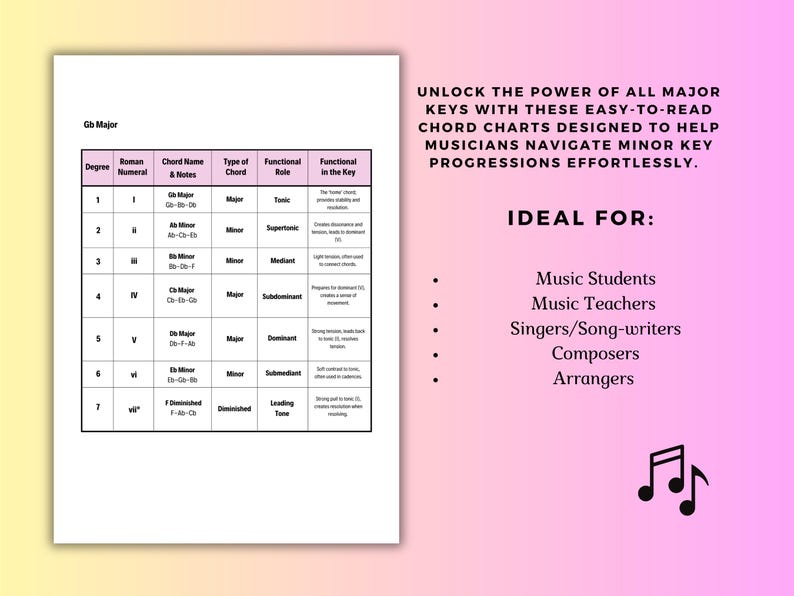 Complete Scale Degree Chart With Functional Roles: All Major Keys - Etsy