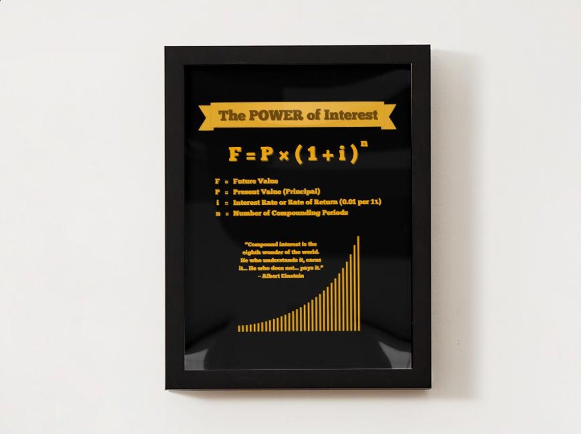 The POWER of Interest Graphic - High School, College, Economics ...