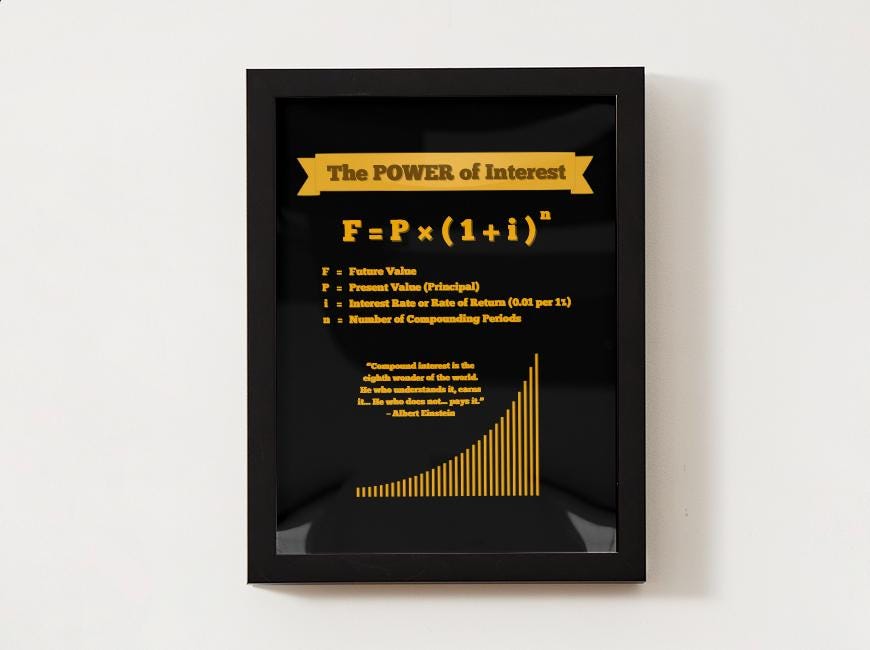 The POWER of Interest Graphic - High School, College, Economics ...