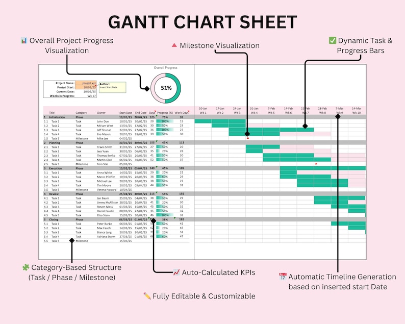 Gantt Chart Excel Template - Project Tracker (digital Download) - Etsy