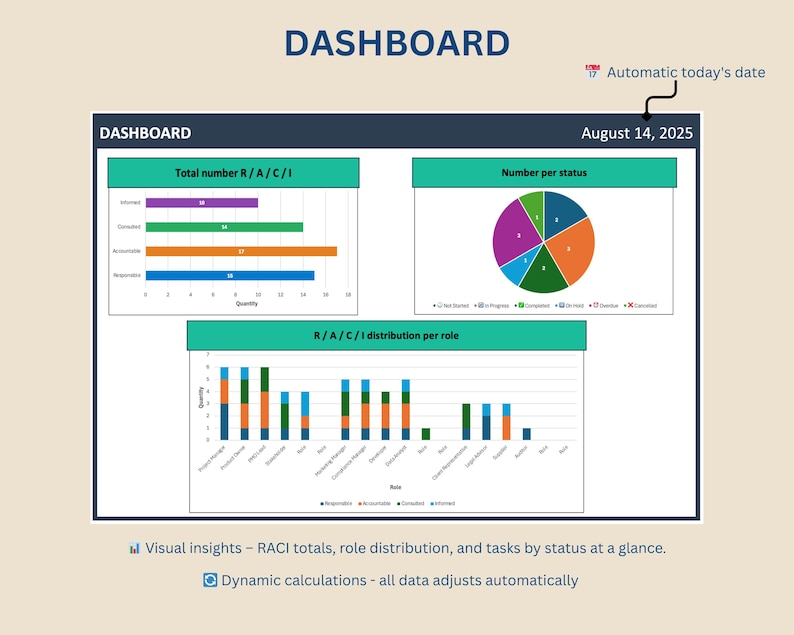 RACI Matrix Excel Template | Project Management Dashboard (digital ...