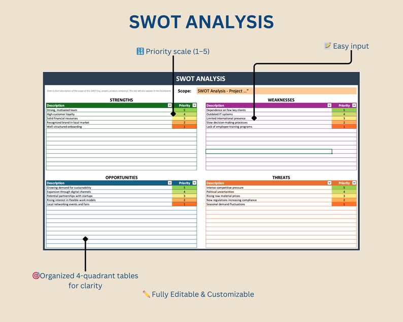 SWOT Analysis Excel Template – Editable Business Strategy Dashboard ...