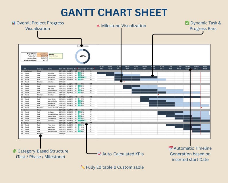 Gantt Chart Template – Excel Project Schedule With Automatic Updates ...
