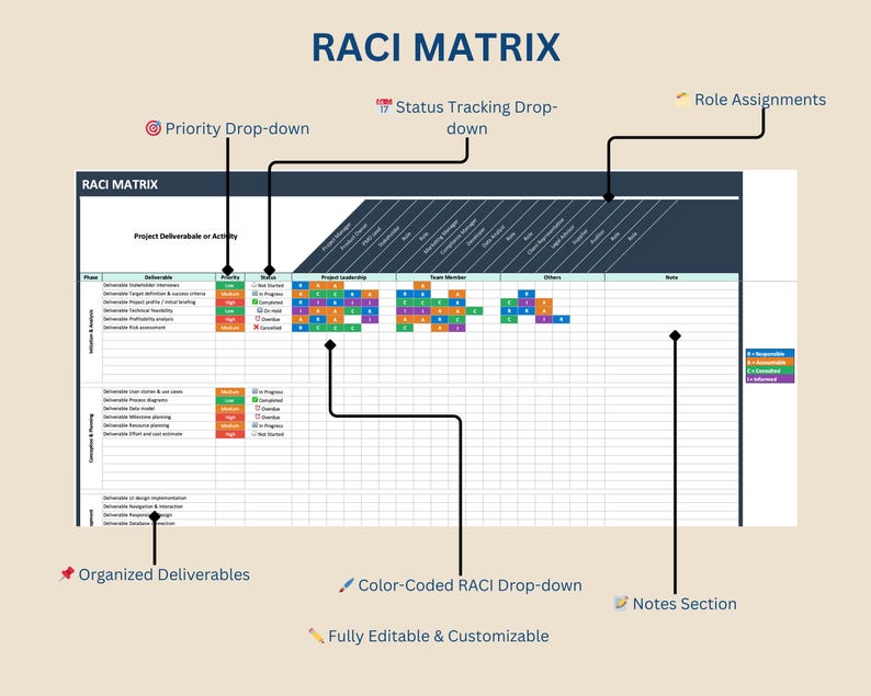 RACI Matrix Excel Template | Project Management Dashboard (digital ...