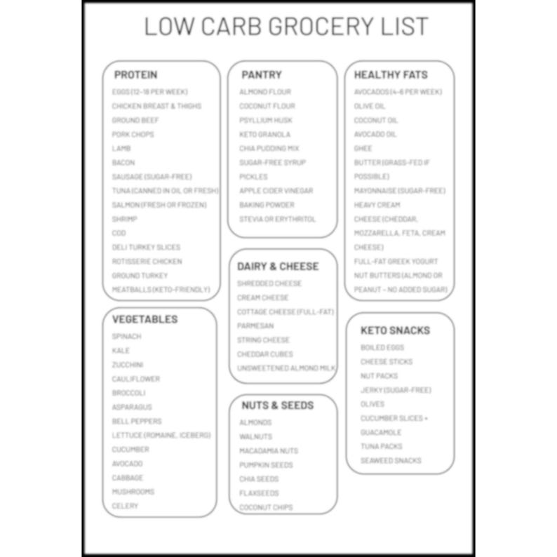 Printable Low Carb Foods List: Keto Diet Grocery Guide (PDF) - Etsy