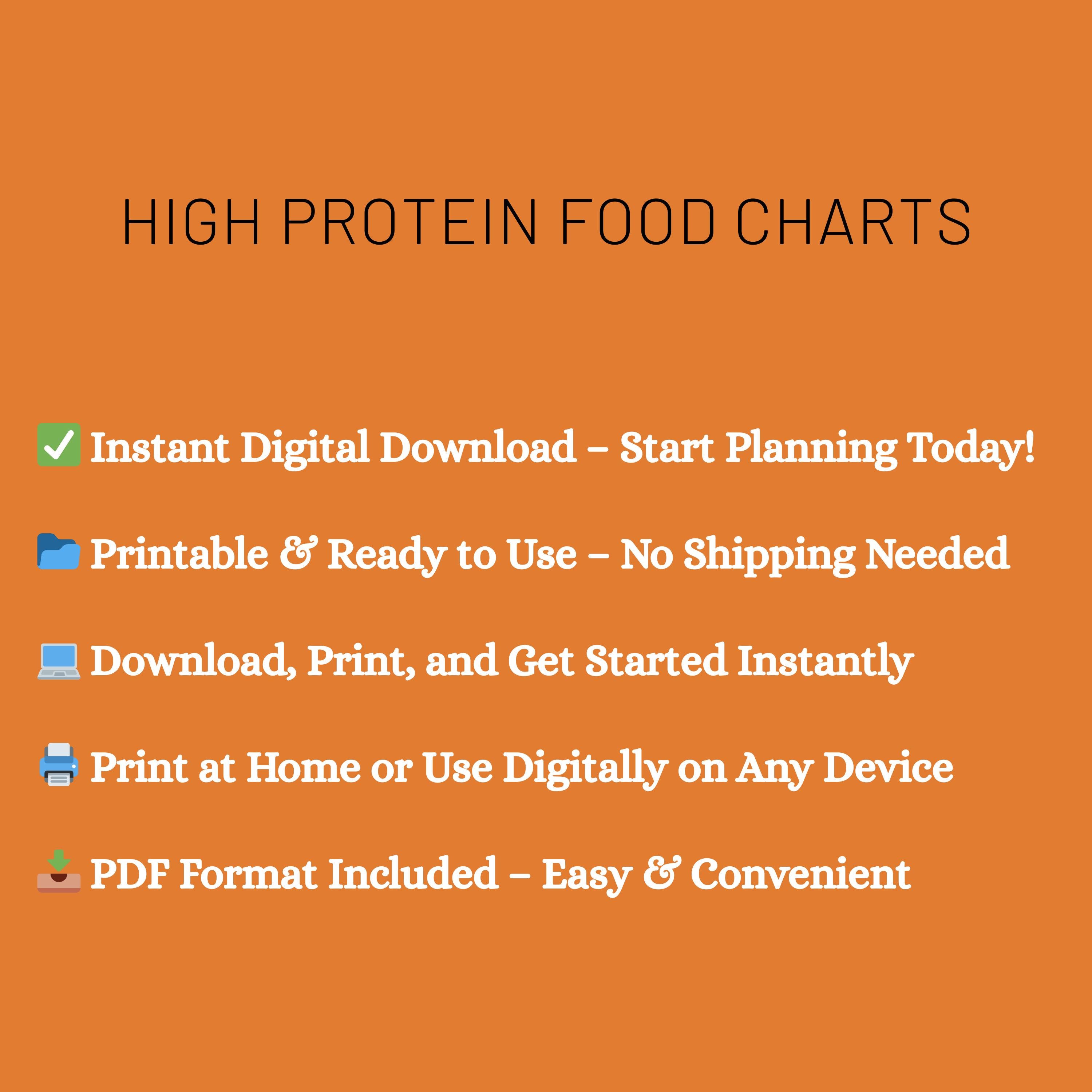 High Protein Food Chart | Categorized Nutrition Guide & Meal Planner ...
