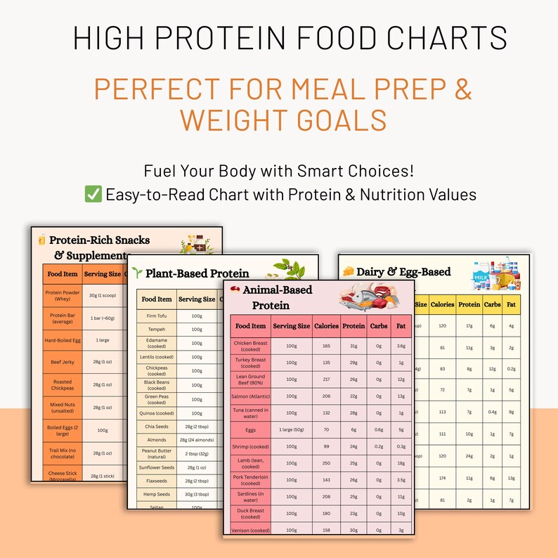 High Protein Food Chart: Categorized Nutrition Guide, Meal Planner (PDF ...