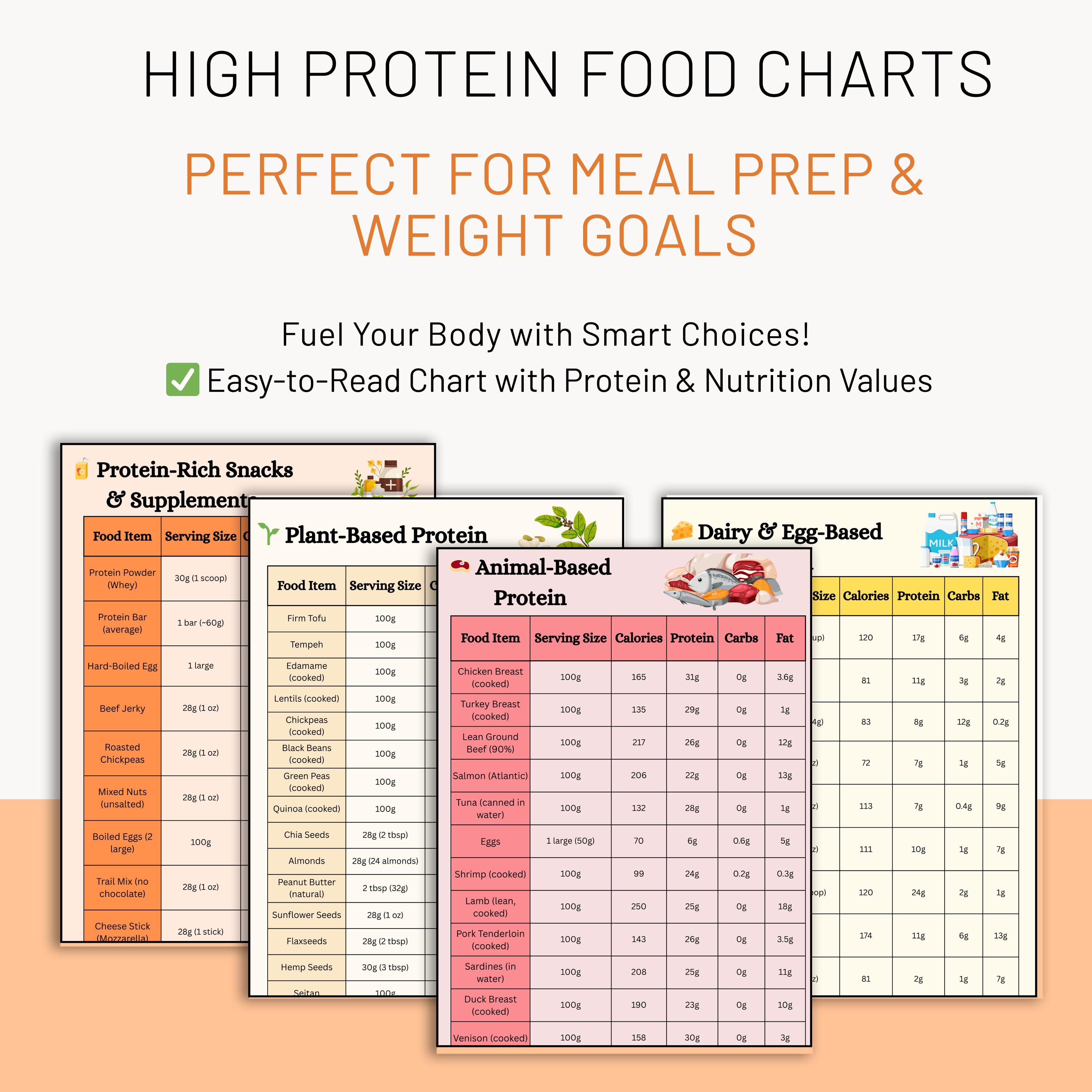 High Protein Food Chart | Categorized Nutrition Guide & Meal Planner ...