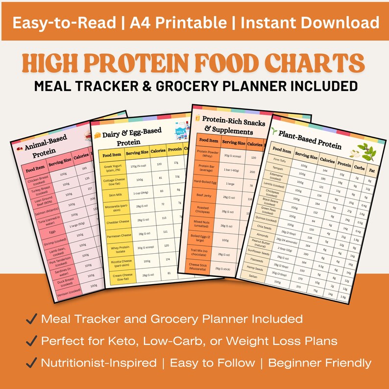 High Protein Food Chart: Categorized Nutrition Guide, Meal Planner (PDF ...