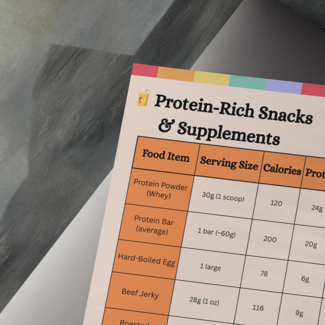High Protein Food Chart: Categorized Nutrition Guide, Meal Planner (PDF ...