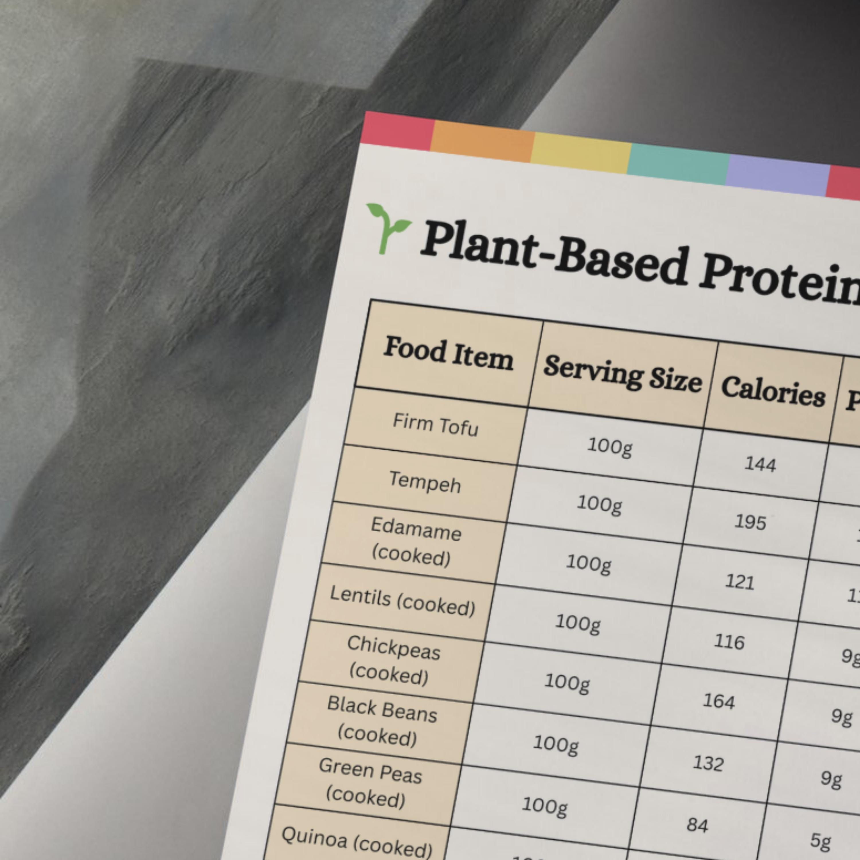 High Protein Food Chart | Categorized Nutrition Guide & Meal Planner ...