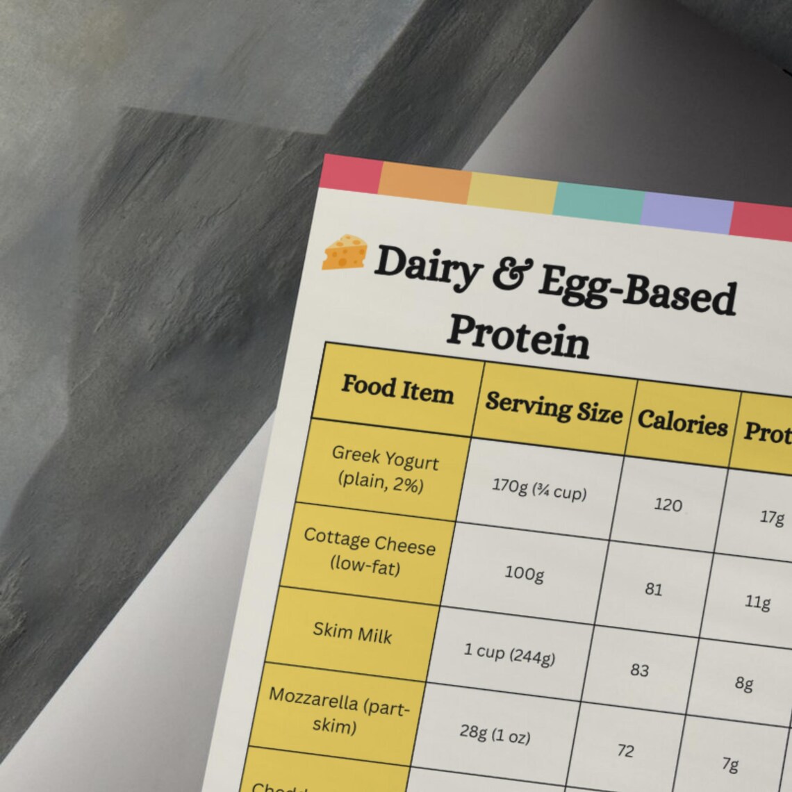 High Protein Food Chart | Categorized Nutrition Guide & Meal Planner ...