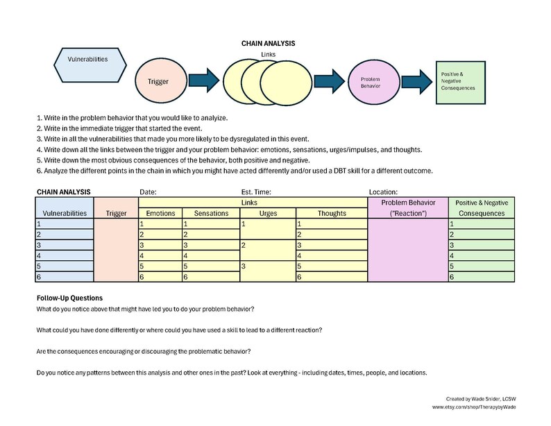 Chain Analysis Dialectical Behavioral Therapy (DBT) Worksheet - Etsy