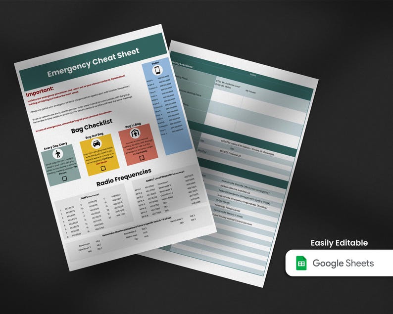 SHTF Emergency Cheat Sheet – Printable & Editable Digital Download - Etsy