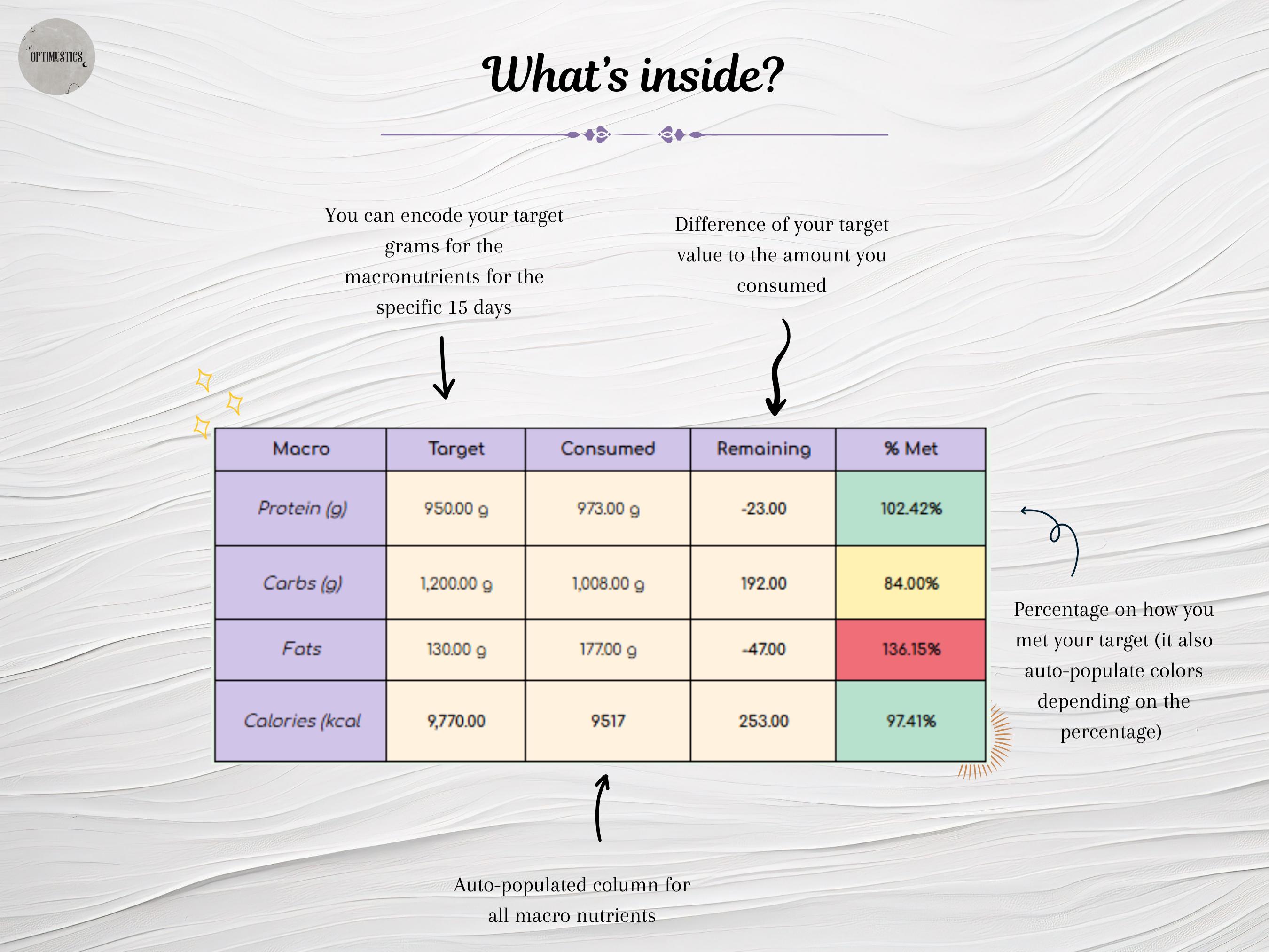 Minimalist Macro Meal Tracker Template With Macronutrients Calculator ...