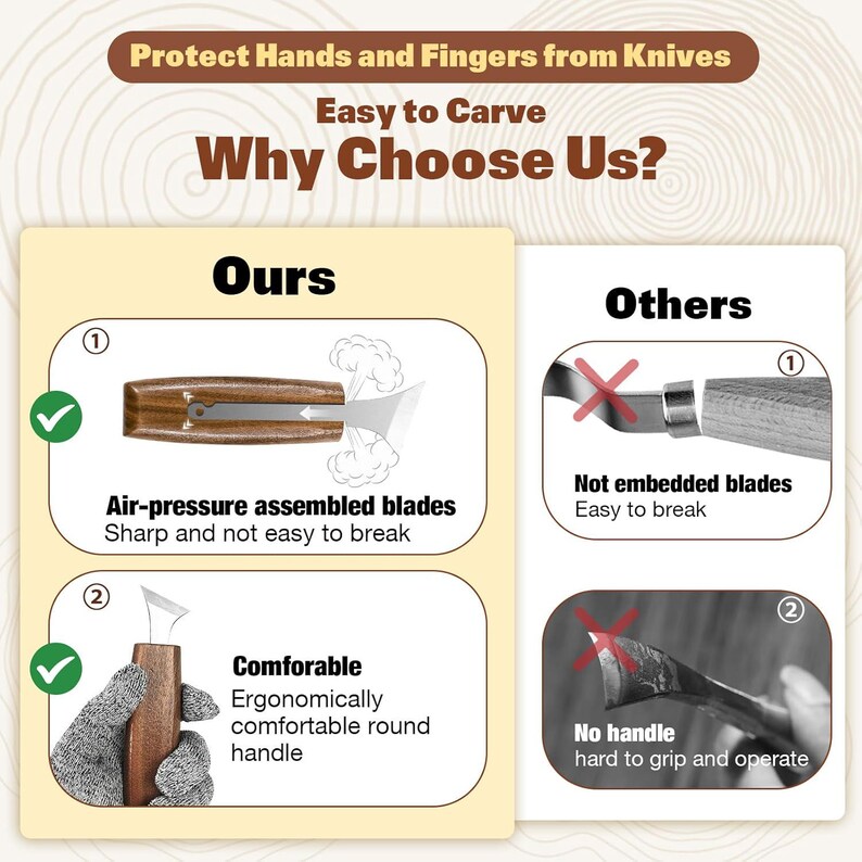 Professional Hand Wood Carving Chisel Set, Complete Wood Carving and ...