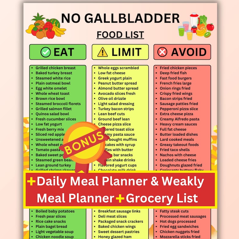 No Gallbladder Diet List - Etsy