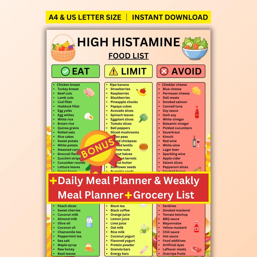 High Histamine Foods List Printable, Histamine Intolerance Food List ...