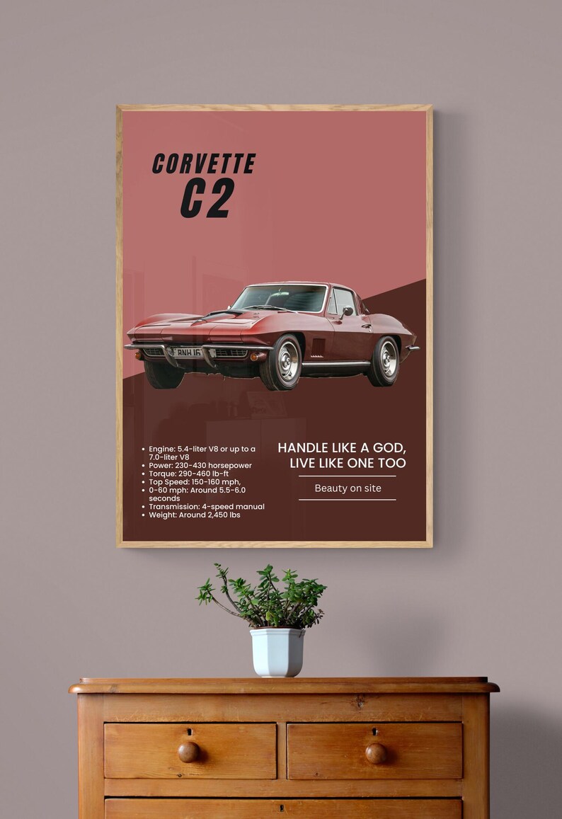 Corvette C2 Poster - Etsy