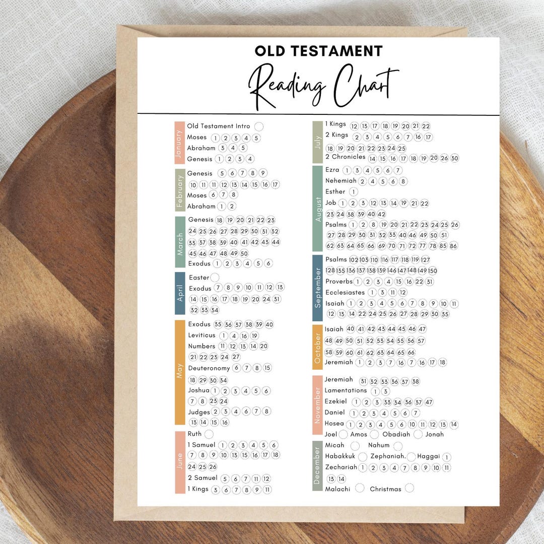 Old Testament Reading Chart 2026: LDS Scripture Study (PDF Download - Etsy