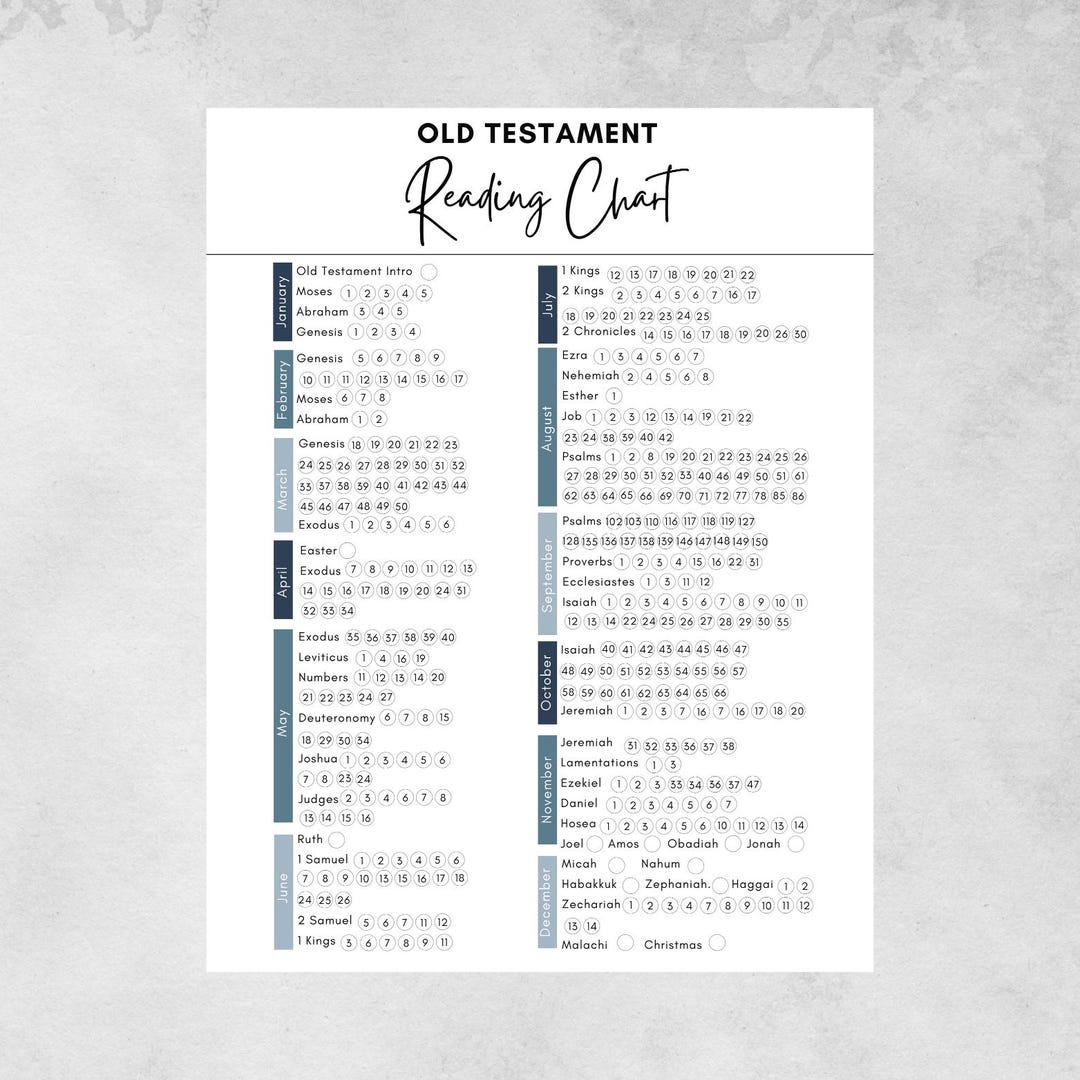 Old Testament Reading Chart 2026: LDS Scripture Study (PDF Download - Etsy