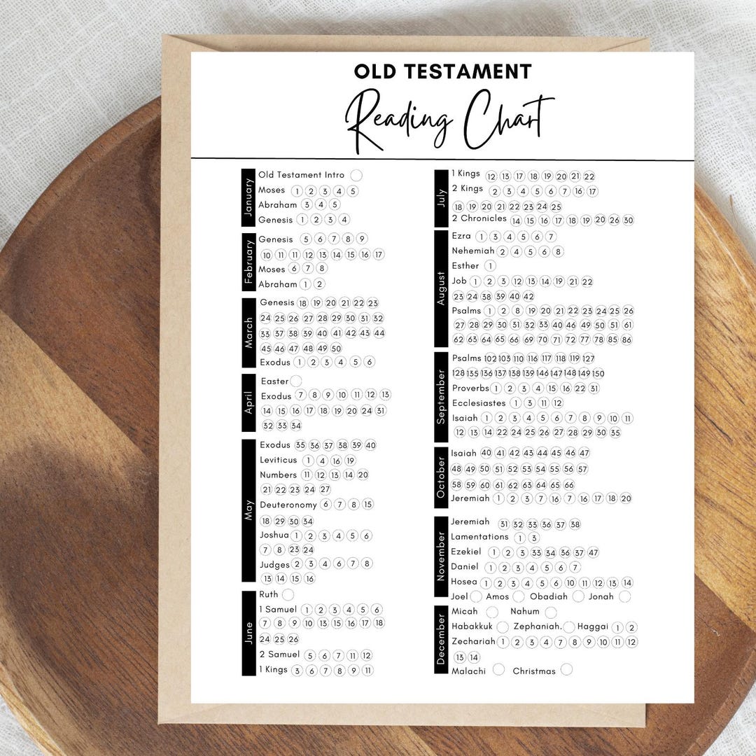 Old Testament Reading Chart 2026: LDS Scripture Study (PDF Download) - Etsy